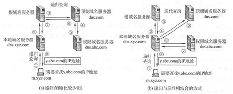 tcp ip协议族 应用层协议 dns smtp ftp简介 tcpip协议应用层 csdn博客