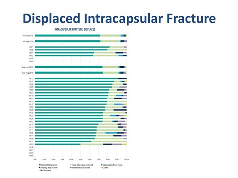 Two Reports Participating Hospitals Data Completeness Ppt Download