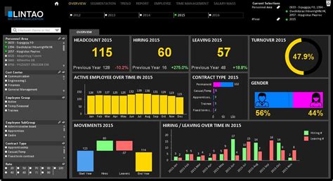 Power Bi Human Resources Templates Printable Word Searches
