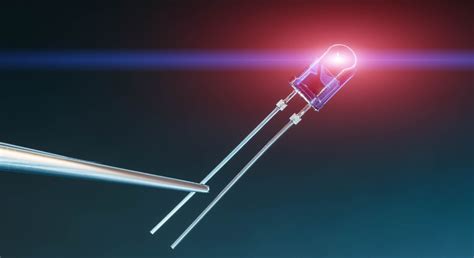 Explore Led Lights Science Benefits And Applications Yeelight