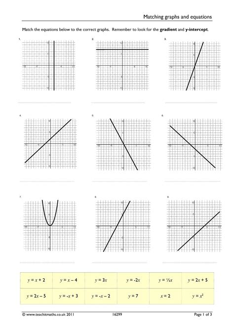 Characteristics Of Linear Functions Worksheet