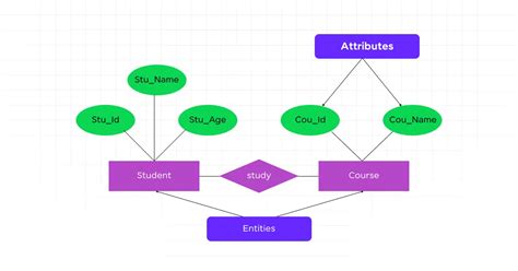 what are data science models types techniques process