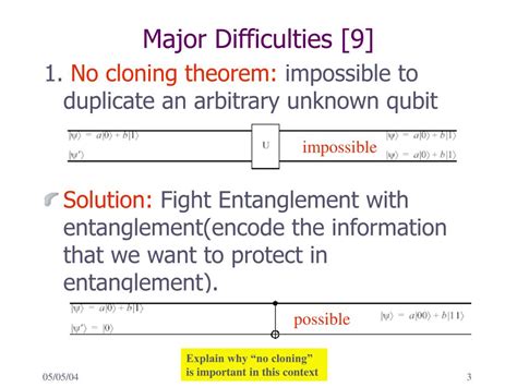 Ppt Introduction To Quantum Error Correction And Fault Tolerant Quantum Logic Powerpoint