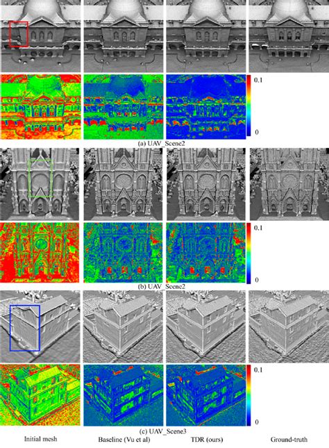 the meshes result odd rows and the error í µí± →→ distributions