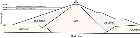 Summary Of Measured And Calculated Parameters For Example Application
