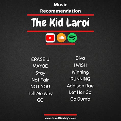 I made a playlist for The Kid Laroi to show to people who haven't ...