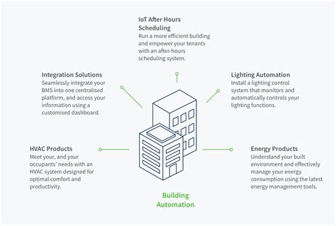 [diagram] wiring diagram building automation system mydiagram online