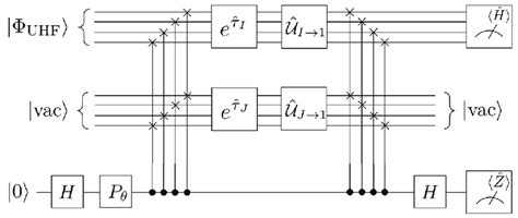 The Noqe Circuit For The Evaluation Of Off Diagonal Matrix Elements Of Download Scientific