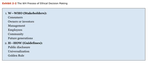 create a wh framework chart similar to exhibit 2 2