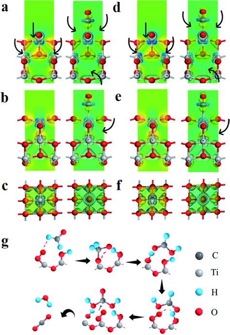Ac Charge Difference Density Of Tio2 Without Polarization Field