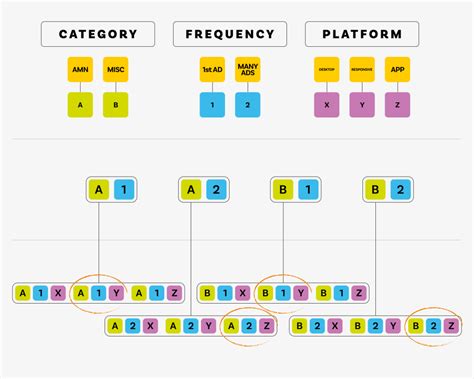 Triangulating Data For Better User Research Njuskalo
