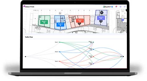 Location Based Analytics Location Intelligence Company For All