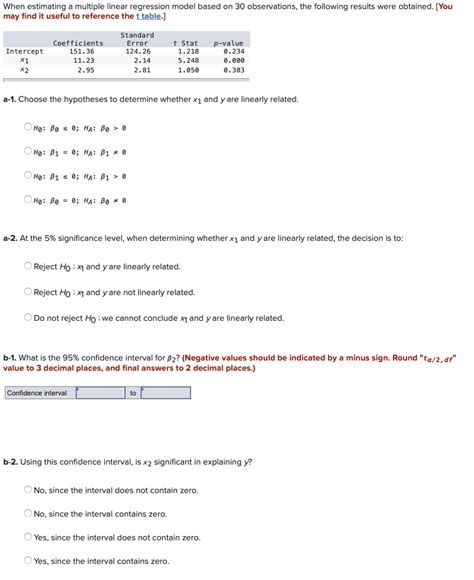 Solved When Estimating A Multiple Linear Regression Model