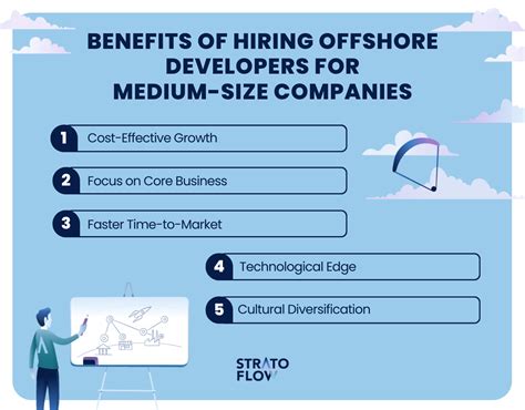How To Hire Offshore Developers In Tips Trends Stratoflow