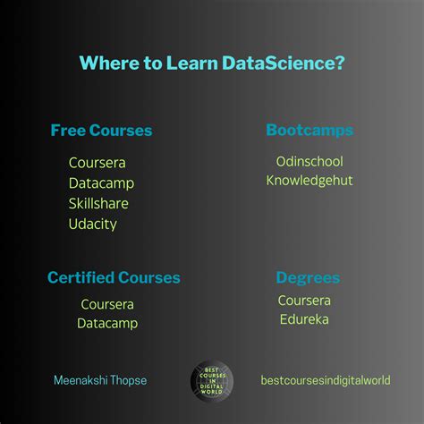Learn Data Science A Beginner S Guide