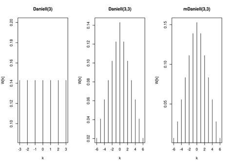 41 Nonparametric Spectral Estimation Timeseries