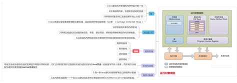 JVM从小白学成大佬 Java虚拟机运行时数据区 知乎