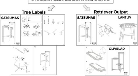 Figure 1 From Multimodal Retrieval Augmented Generation For Instruction