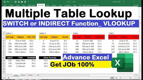 Excel Indirect Vlookup Drop Down List Vlookup With Multiple Lookup
