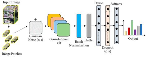A Joint Bayesian Optimization For The Classification Of Fine Spatial Resolution Remotely Sensed