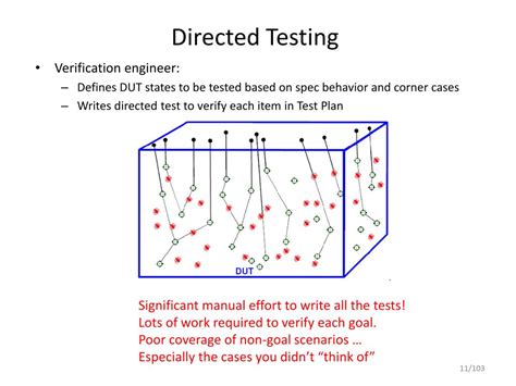 Ppt Functional Hardware Verification Powerpoint Presentation Free