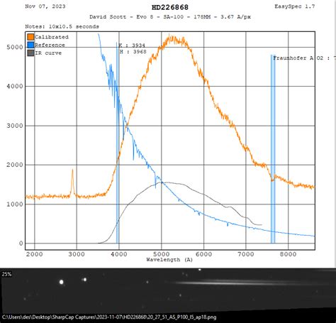 How To Improve Spectra Response In The Blue Near Uv Range Scientific