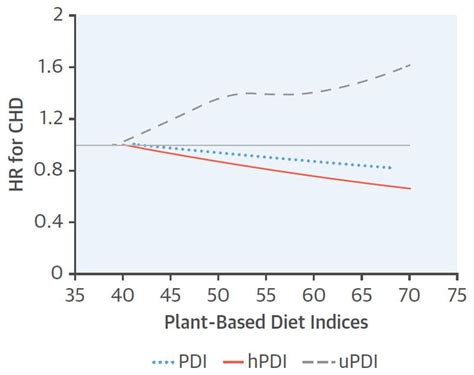 Hhs Public Access Author Manuscript Trends Cardiovasc Med Author