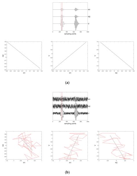 Three Component Microseismic Data Denoising Based On Re Constrain