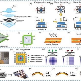 Integrated Platforms With Multiple Sensors A Laminated Nanocellulose