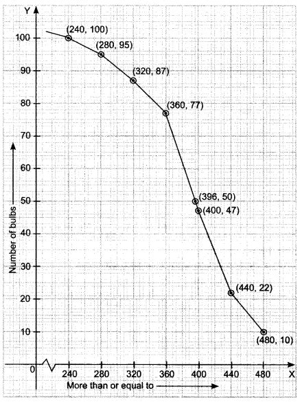 Important Questions For Class 10 Maths Chapter 14 Statistics