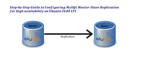 Mysql Master Slave Replication Guide For Linux Arif Sadiq Posted On The Topic Linkedin