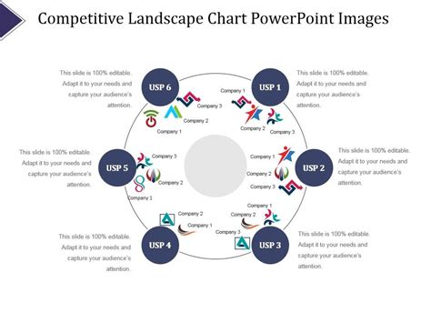 Competitor Landscape Template