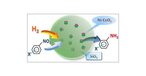 Oxygen Vacancy Rich Ni Ceo2 Heterojunction Catalyst For Hydrogenating Halogenated Nitroarenes
