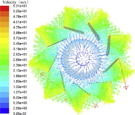 The Fluid Velocity Vector Diagram Of The Blade Surfaces Download
