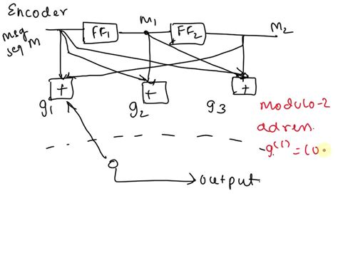 Solved A Four Stage Shift Register With Feedback Connections Taken