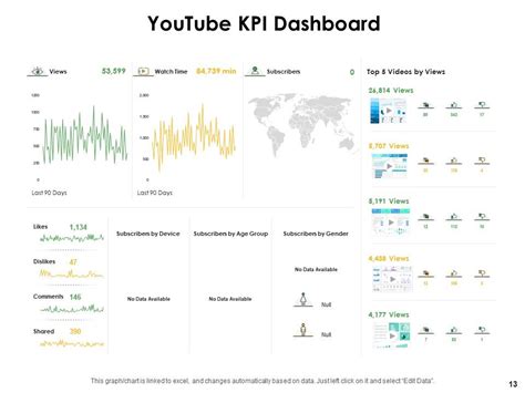 Dashboards By Platform Powerpoint Presentation Slides Presentation Graphics Presentation