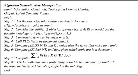Algorithm Semantic Role Identification Download Scientific Diagram