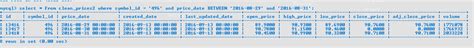 Python Need To Edit Subset Of Rows From Mysql Table Using Pandas