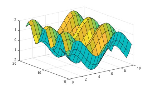 Surfl Surface Plot With Colormap Based Lighting Matlab