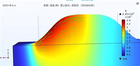 光子晶体对称性破缺导致bic分裂； 复现：2019年prl； 结果关键词：光子晶体，能带，远场偏振椭圆分 对称性破缺光子晶体bic调控