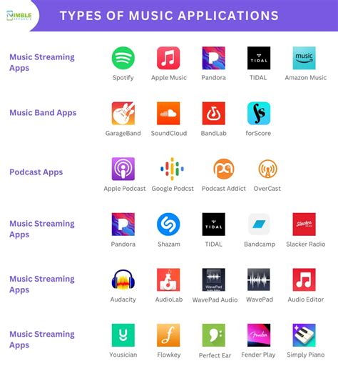How To Create An App Like Spotify
