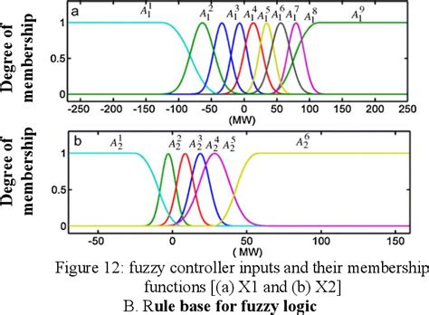 Figure 12 From Subsynchronous Resonance Mitigation In Smib System Using Gcsc And Tcsc With