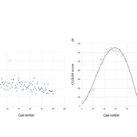 Marking Of Retroauricular Hairline Incision Download Scientific Diagram