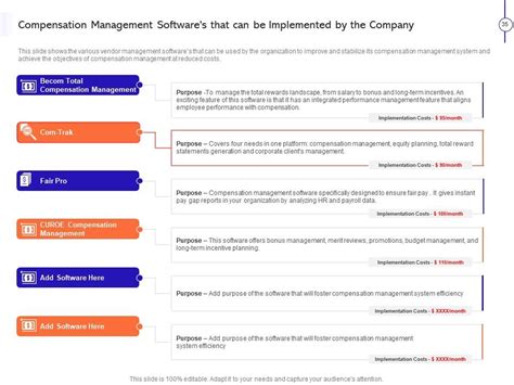 top 10 employee efficiency powerpoint presentation templates in 2025
