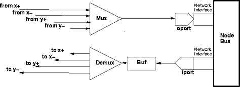 Multiprocessor Interconnection Network