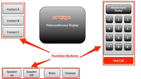 getting started with sip call widget — signs v5 11 documentation