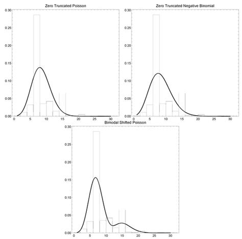 Symmetry Special Issue Symmetric And Asymmetric Bimodal Distributions With Applications