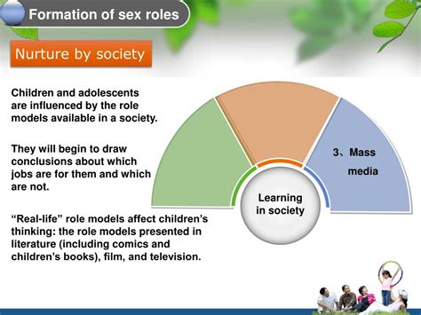 PPT Sex Roles How Does The Differentiation Come About PowerPoint Presentation ID 6897488