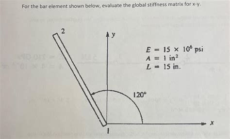 Solved For The Bar Element Shown Below Evaluate The Global Chegg