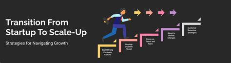 From Startup To Scale Up Navigate Growth And Sustainability